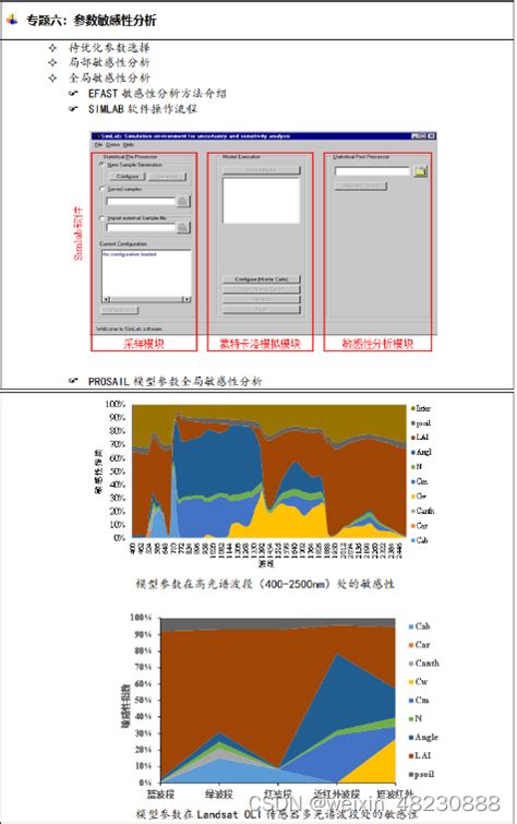 遥感数据与dssat作物生长模型同化的作物产量估算方法 种植作物 etc计算模型 csdn博客