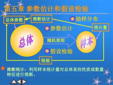 参数估计和假设检验 Word文档在线阅读与下载 无忧文档