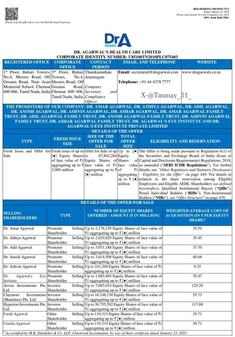 Ronak Ajit Jain On Linkedin Healthcare Business Hospitals