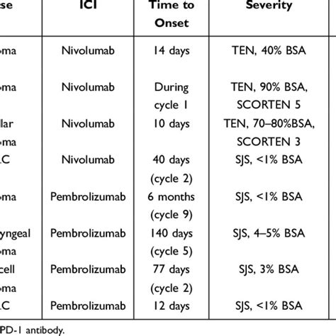 Alden Algorithm Criteria And Scoring For Drug Causality Download