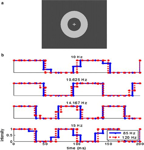 A Stimulus Display Participants Performed A Simple Detection Task At Download Scientific
