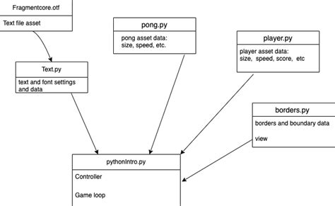 GitHub Jreich PythonIntro