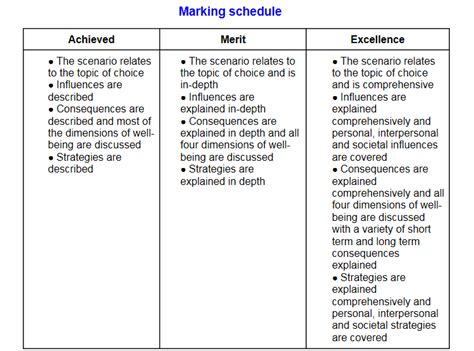 Sexuality Assignment