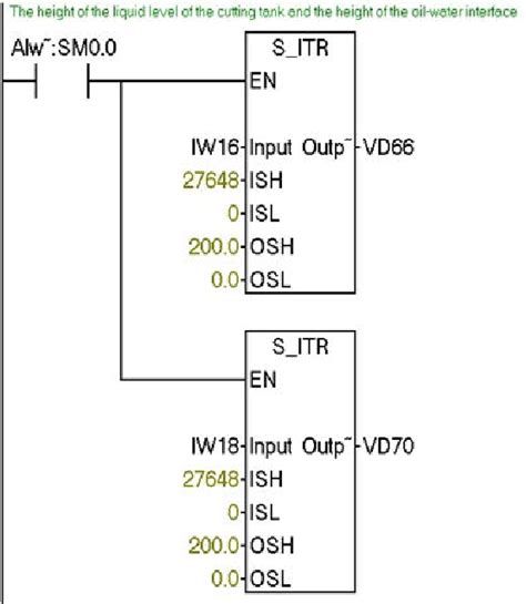 Figure 1 From Plc Based Design Of Oil Tank Drainage Control And Monitoring System Semantic Scholar