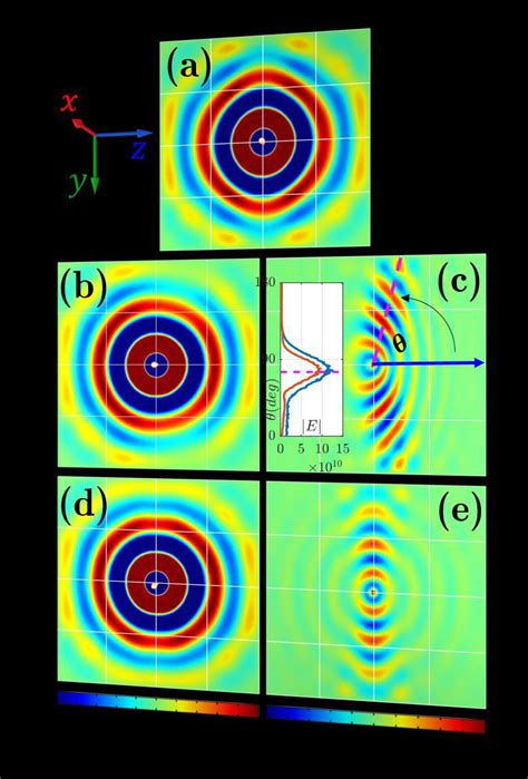 Excitation Of A Space Time Modulated Metasurface By A Point Source For Download Scientific
