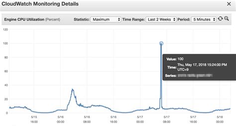 システム運用 Spring Boot ElastiCache DynamoDBで構成されたシステムのメンテナンス 問題編