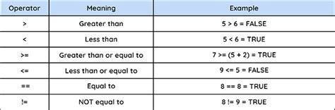 21 Programming Fundamentals Ocr Gcse J277 Spec Csnewbs