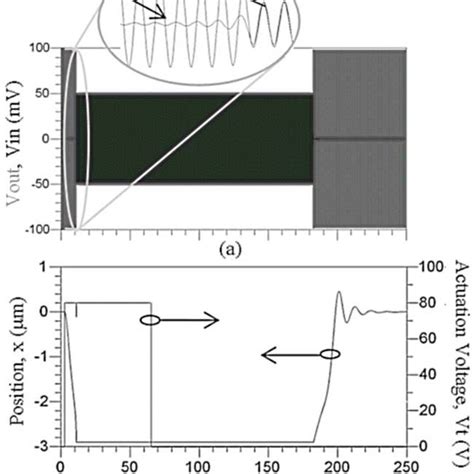 Cantilever Based Rf Mems Switch And Rf Equivalent Circuit Model