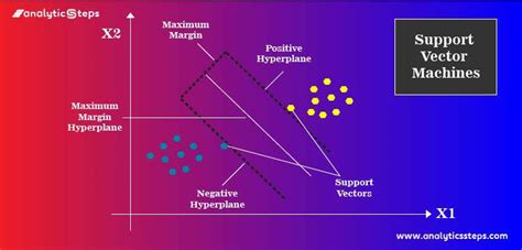 How Does Support Vector Machine Svm Algorithm Works In Machine Learning Analytics Steps