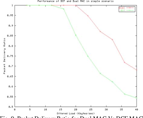 Figure 1 From Design And Implementation Of Ieee 802 11 Based Dual