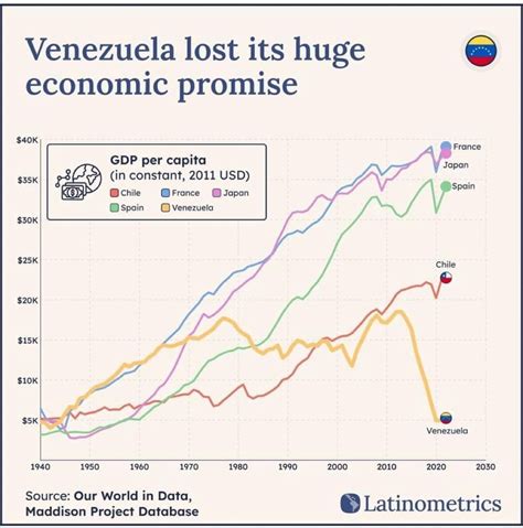 Francisco J Monaldi Posted On Linkedin