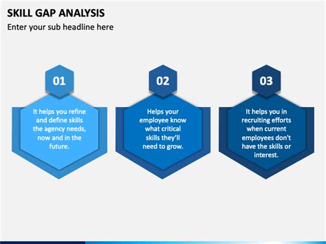 Skill Gap Analysis PowerPoint And Google Slides Template PPT Slides