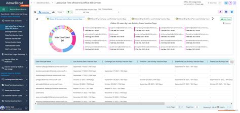 Export Microsoft 365 Inactive User Report Using Ms Graph Powershell
