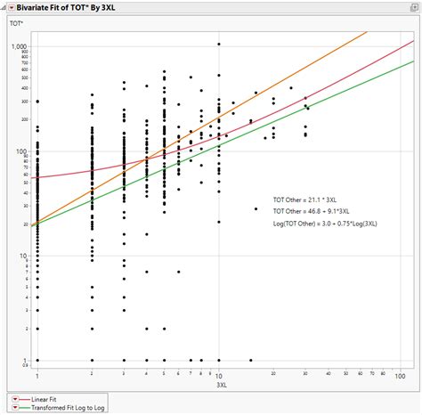 Custom Graph Legend Jmp User Community