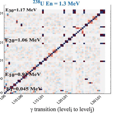 Correlation Matrix Of G Transition Cross Sections In 238 U Nn 0