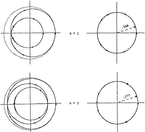 How Can We Find The Polynomial Of Best Uniform Approximation That Satisfies Boundary Conditions