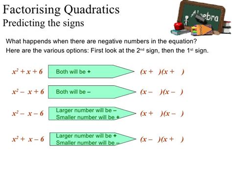 Factorising Quadratics