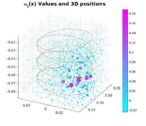 a and b show CRiSP FK s α i x values for a representative spiral Download Scientific