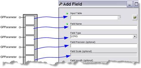Building A Custom Geoprocessing Function Tool Arcobjects Net 104 Sdk