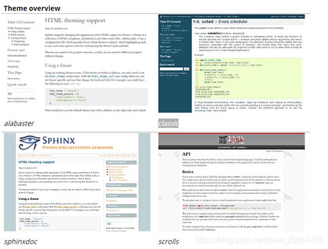 使用sphinx快速为你python注释生成api文档sphinx Python Csdn博客