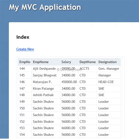 Using Jquery For Displaying Aspnet Mvc Partial View To Perform Edit