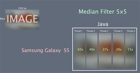Ivarious Android Renderscript