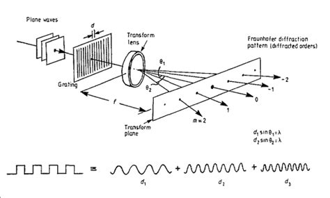 Main Page Phys 4210 Fourier Optics Physics Wiki