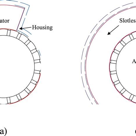 Stator Core Manufacturing Process And Core Shapes A Connected Core Download Scientific