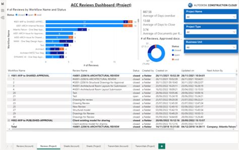 Reporting From Autodesk Construction Cloud