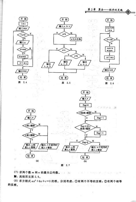 第2章 算法—程序的灵魂 知ing学习资料一网打尽