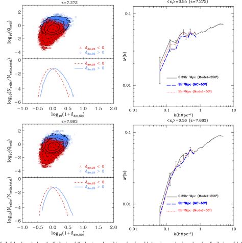 Figure 1 From A Hybrid Multiresolution Scheme To Efﬁciently Model The Structure Of Reionization