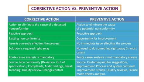 Sivabalan Jayabalan Pmp®️ Posted On Linkedin