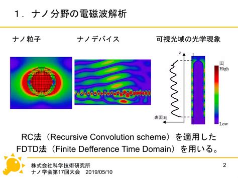 Appropriate Mesh Density For The Optical Simulation Of A Silver Nanoparticle With Fdtd Method Pptx