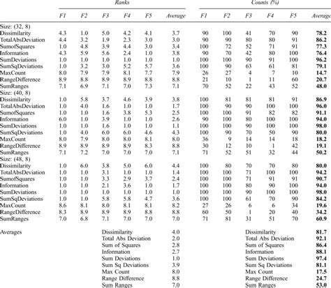 Summary Of Results For Simulated Data Download Table