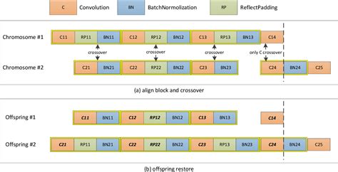 figure 1 from evolving deep convolutional neural networks for