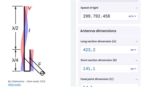 J Pole Antenna Calculator Calculate And Design Antennas The Dxzone