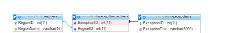 Php Many To Many Relation With Keeping Old Database Stack Overflow