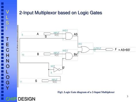 Ppt 2 To 1 Multiplexor Using L Edit Powerpoint Presentation Free