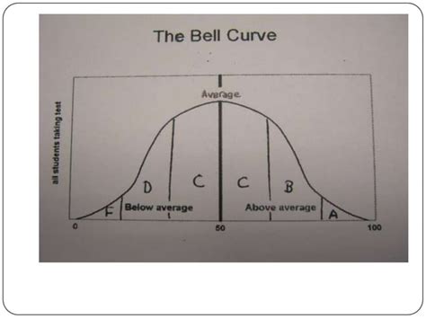 Introduction To Bell Shaped Curve Pptx