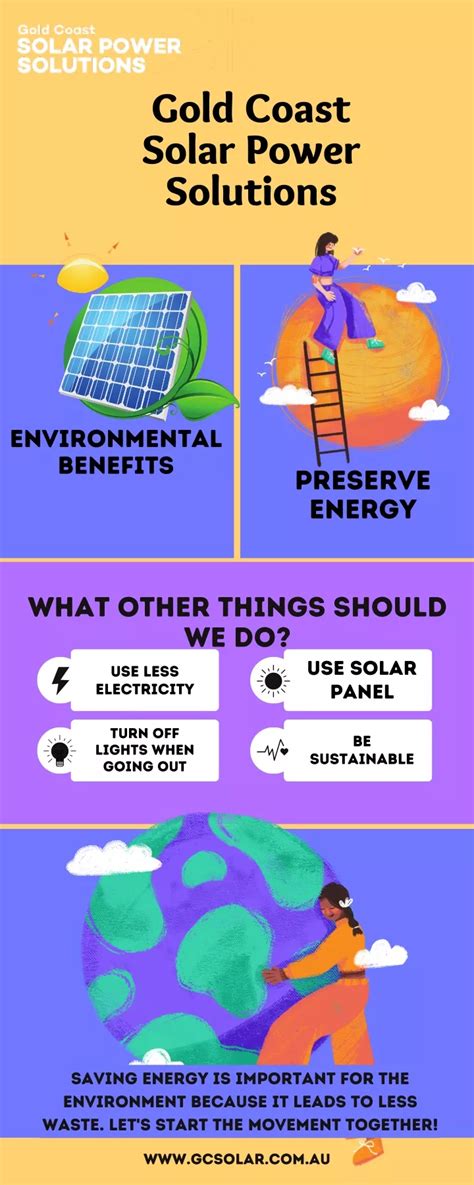 Ppt Solar Power Solutions That Will Make Your Wallet And The