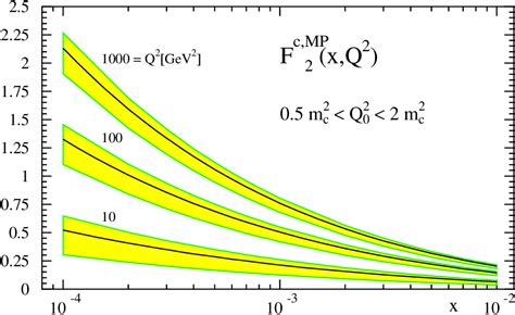 figure 1 from massless parton asymptotics within variable flavour