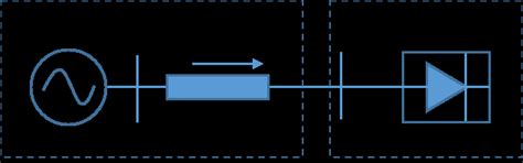 Te Seen From An Hvdc Terminal Bus Download Scientific Diagram