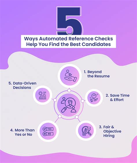 5 Ways Automated Reference Checks Improve Your Hiring Supersourcing