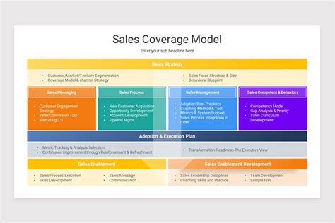Sales Coverage Model Keynote Presentation Template Nulivo Market