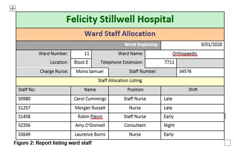 Implement The Database In Oracle Sqlplus