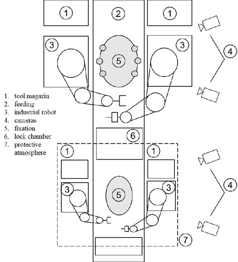 Concept For A Disassembly System Download Scientific Diagram