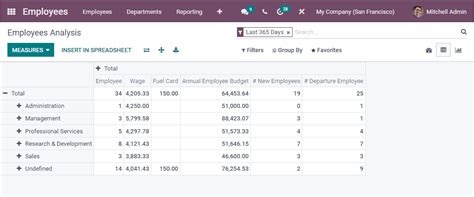 reporting in employees module in odoo 15 odoo v15 book