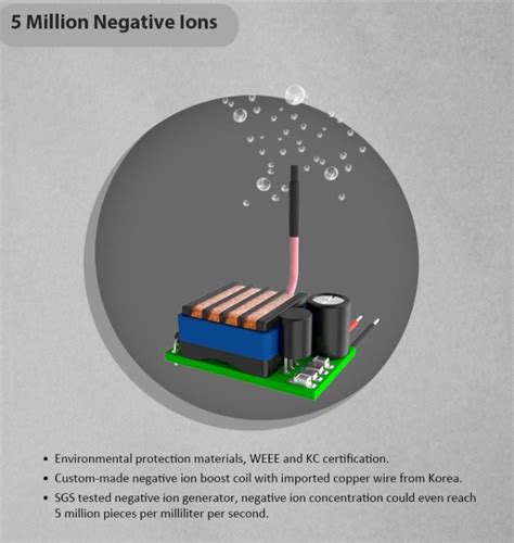 Rotating Activated Carbon Hepa Filter Negative Ion Dual Fan Air