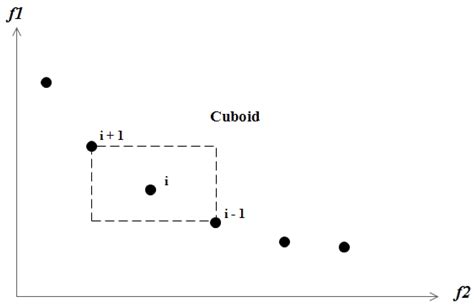 an archive guided equilibrium optimizer based on epsilon dominance for