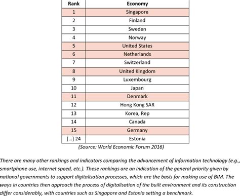 Network Readiness Index Download Table